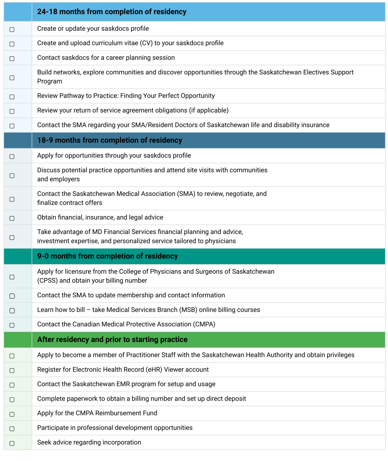 Pathway to Practice - saskdocs.ca