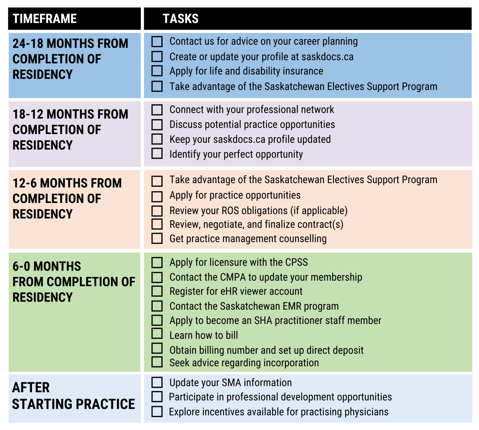 Pathway to Practice - saskdocs.ca
